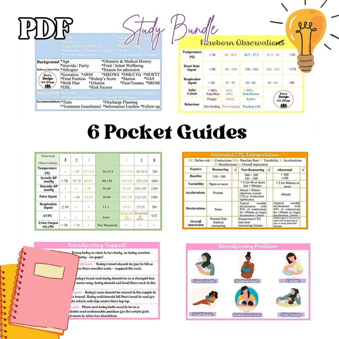 Midwifery Student Study Bundle: Pocket Guides & Posters (12 PDF Files ...