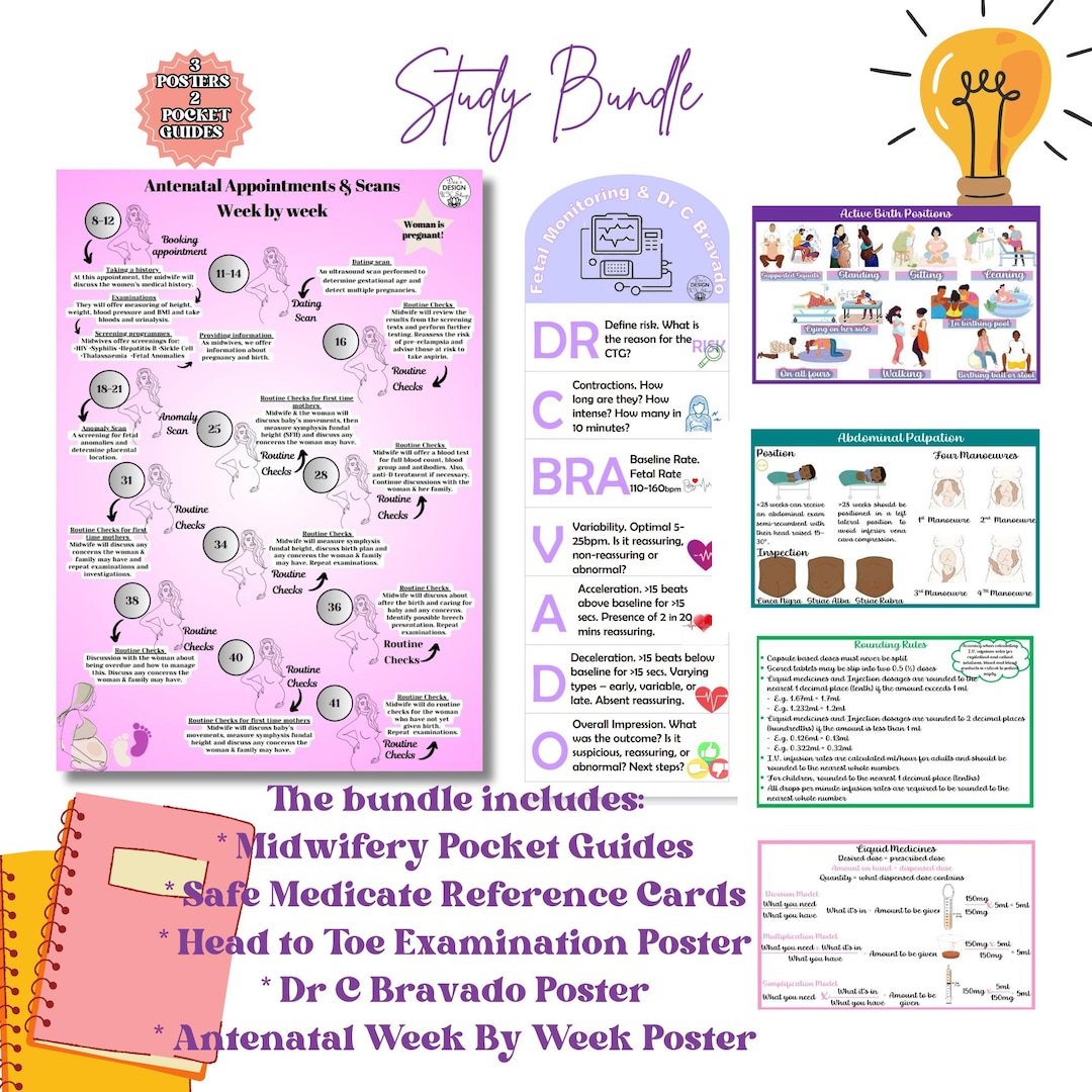 Midwifery Student Study Bundle: Pocket Guides & Posters (5 Resource ...