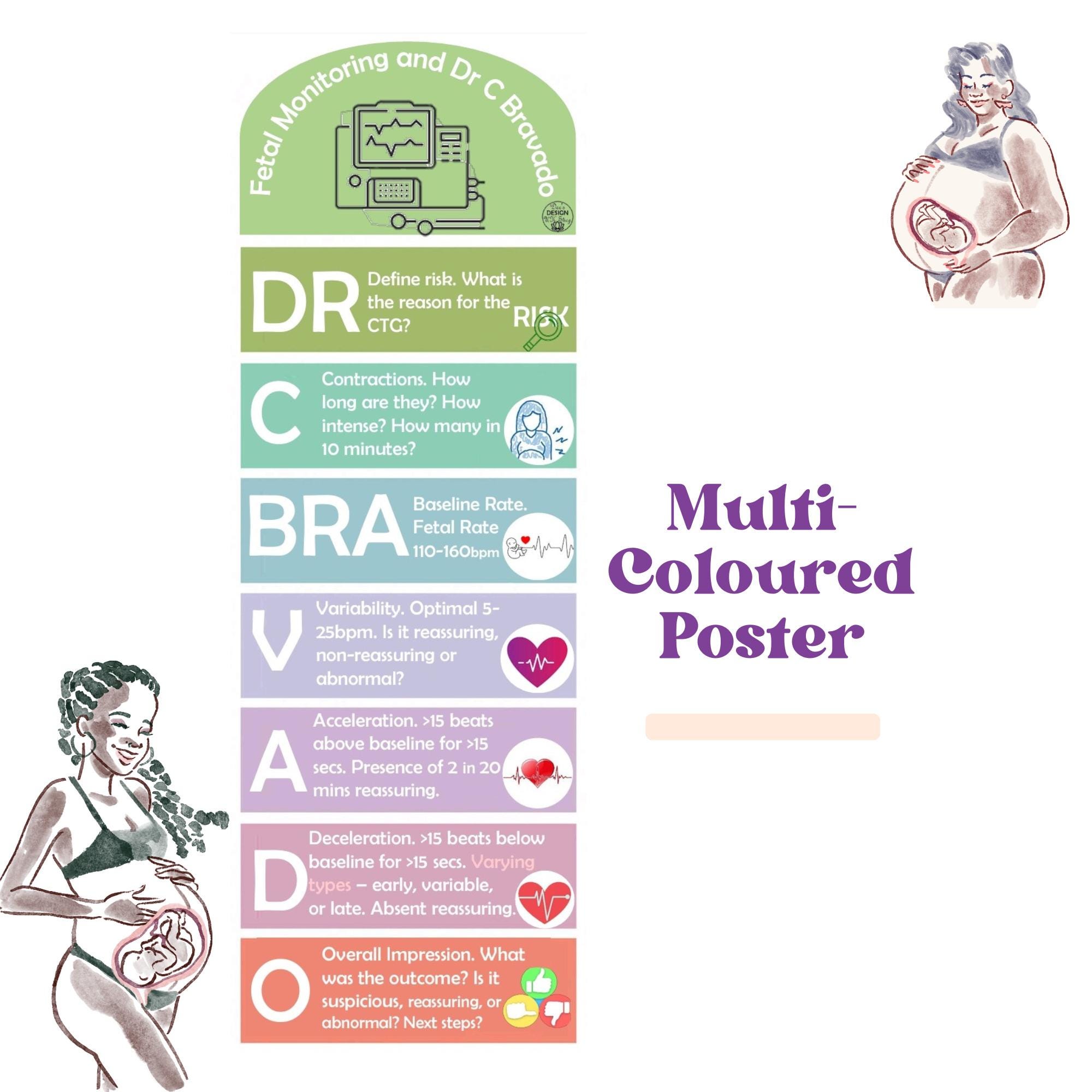 DR C Bravado CTG Interpretation Poster: Midwifery Student Revision - Etsy