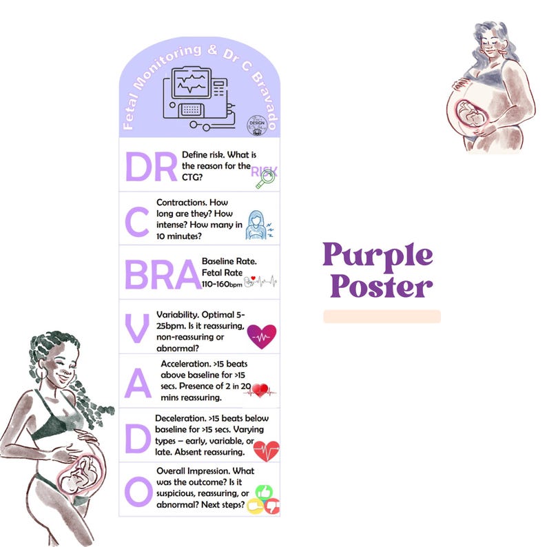 DR C Bravado CTG Interpretation Poster: Midwifery Student Revision - Etsy