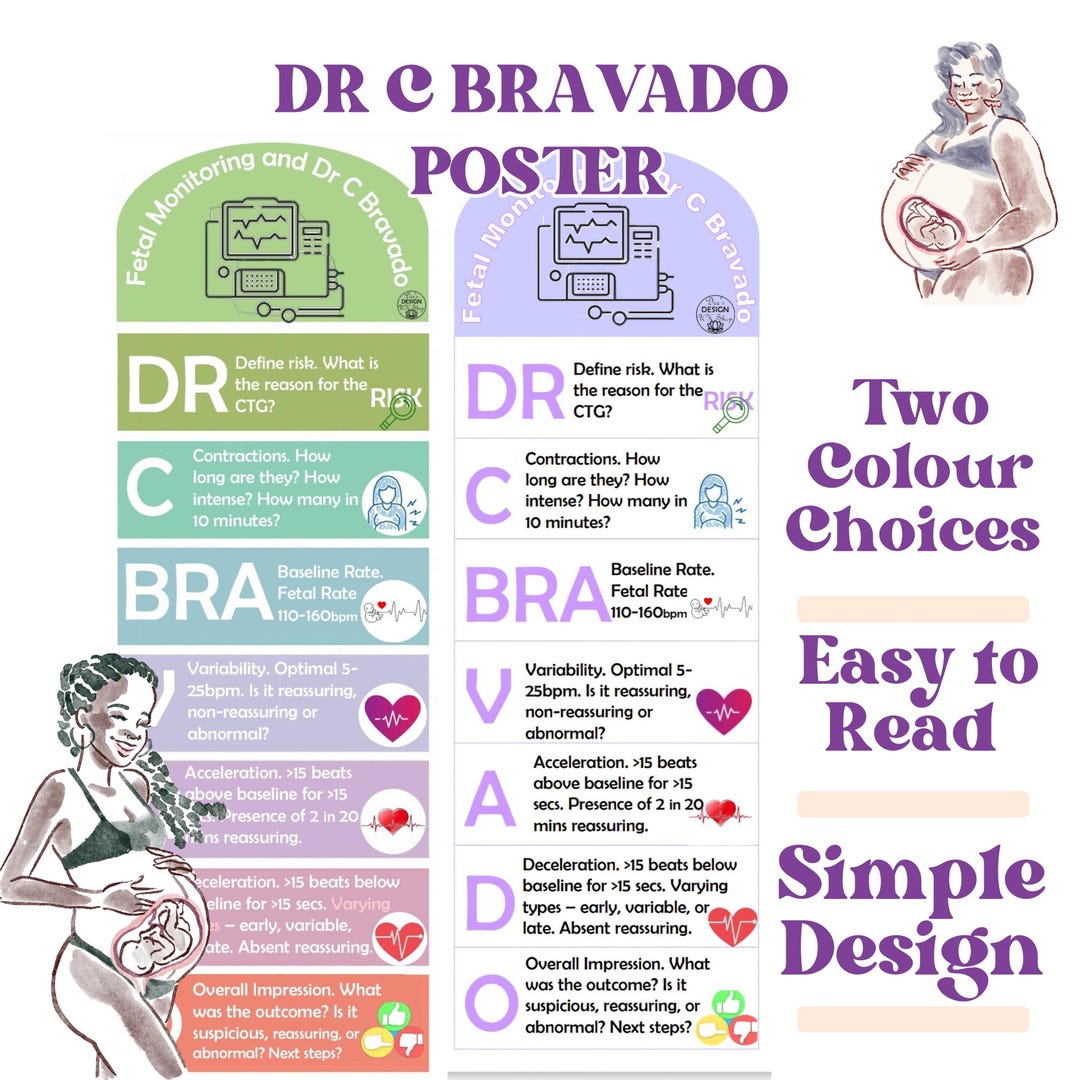 DR C Bravado CTG Interpretation Poster: Midwifery Student Revision ...