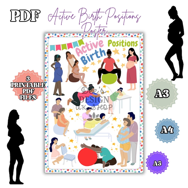 ACTIVE BIRTH POSITIONS Poster: Visual Tool, Midwifery Student ...