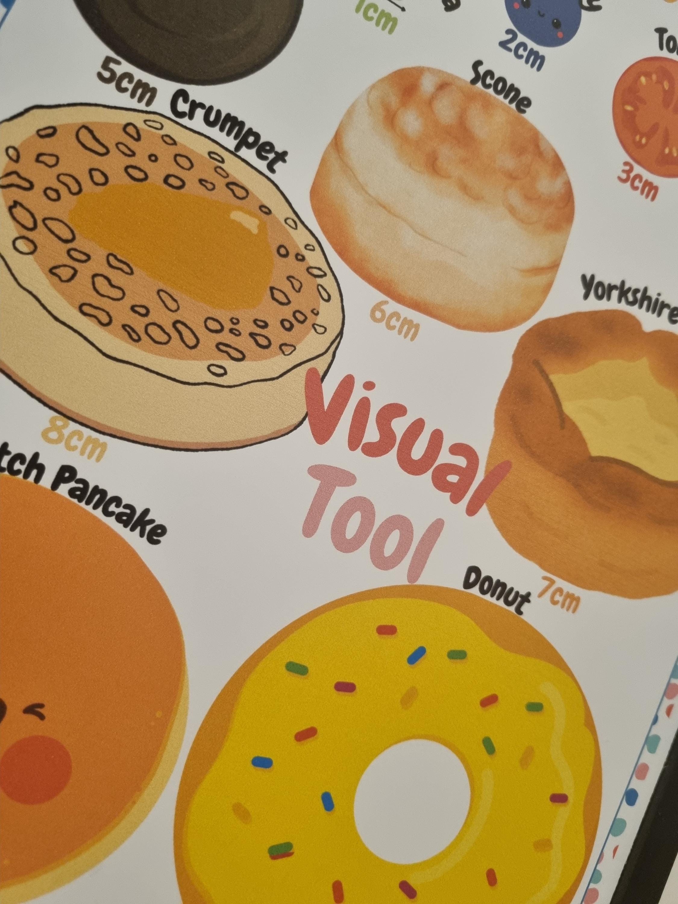 CERVICAL DILATION POSTER: Visual Study Room Tool, Midwifery Student ...