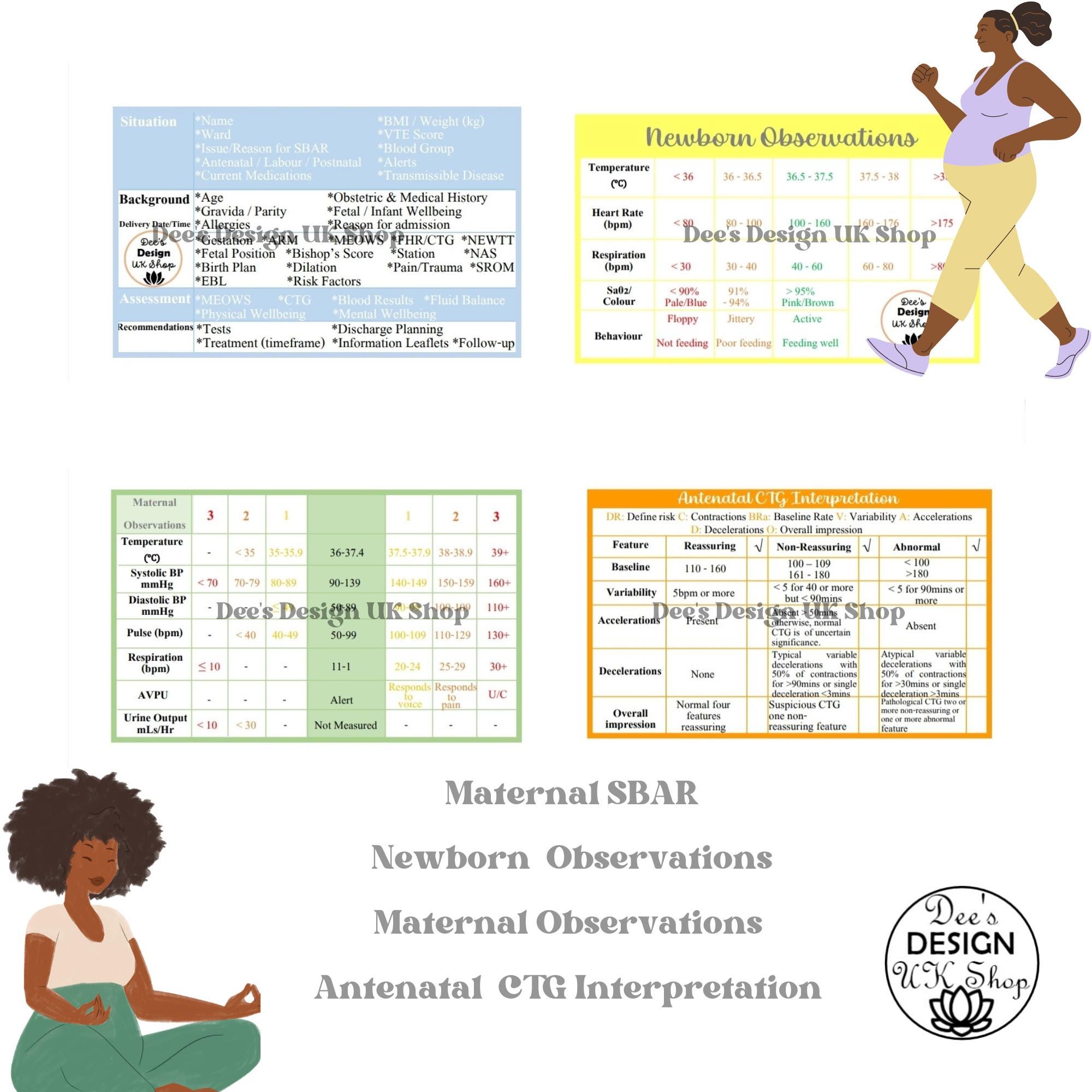 Midwifery Pocket Reference Cards: Maternity & Newborn Guides, Set 1 - Etsy