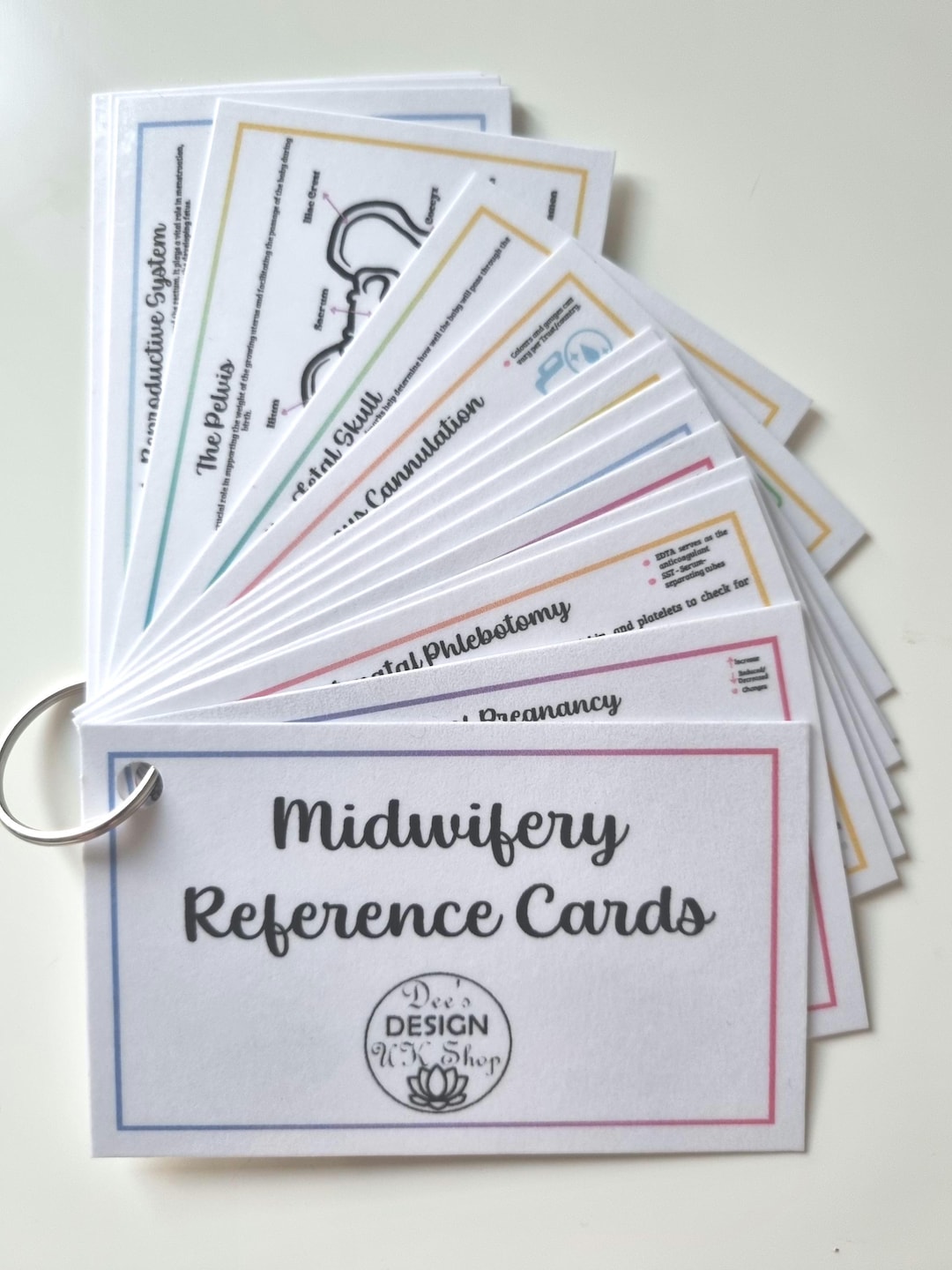 MIDWIFERY REFERENCE CARDS: Antenatal Pregnancy Learning, 16 Pocket ...