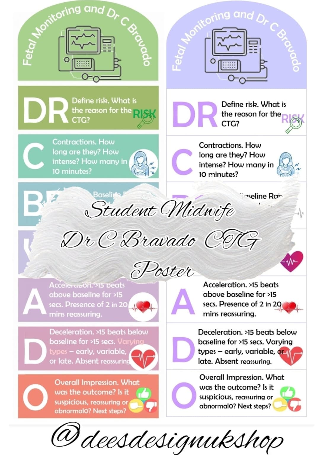 Printed or Digital CTG Dr C Bravado Poster Prints, Posters, Learning ...