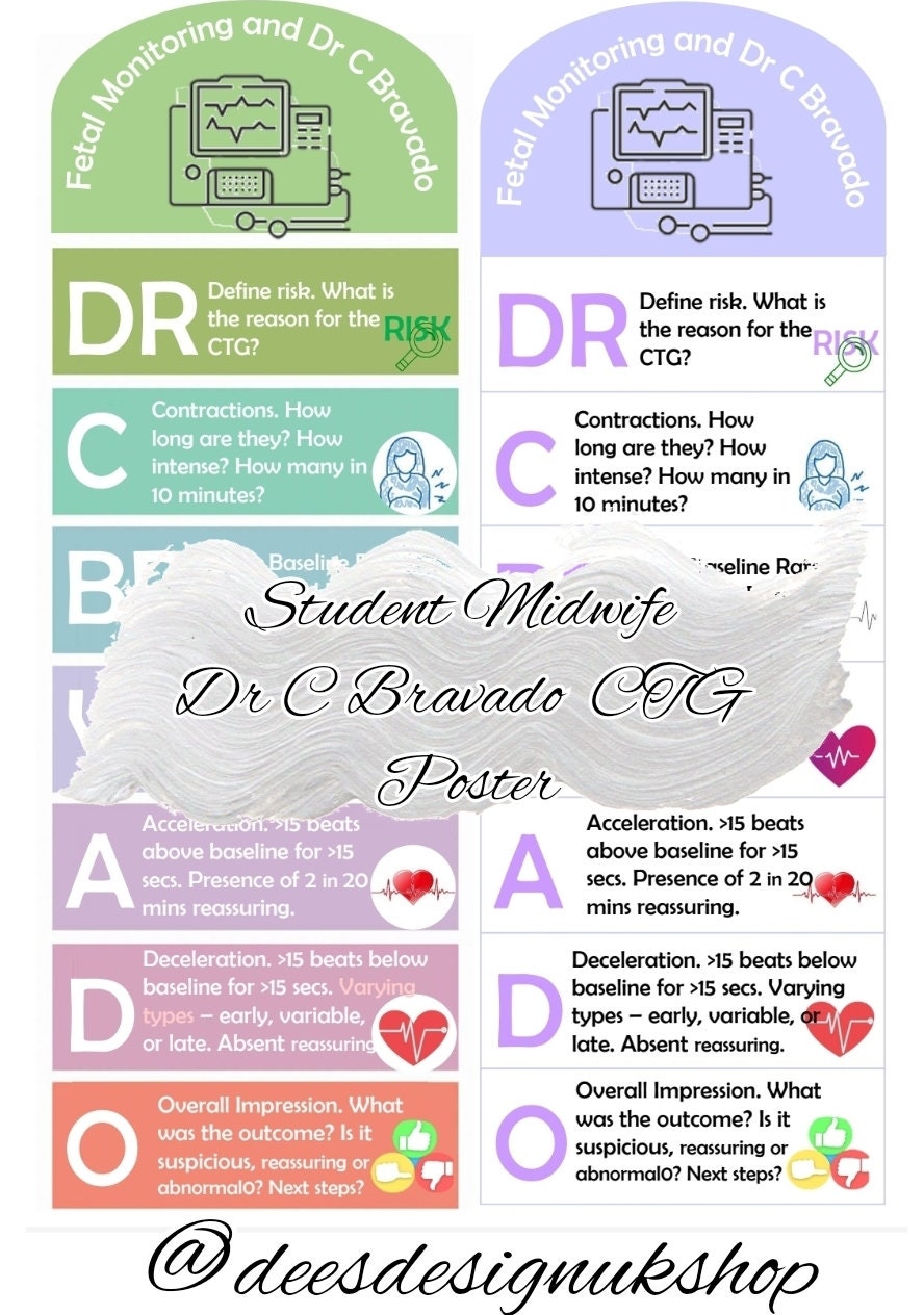 Printed or Digital CTG Dr C Bravado Poster Prints, Posters, Learning ...