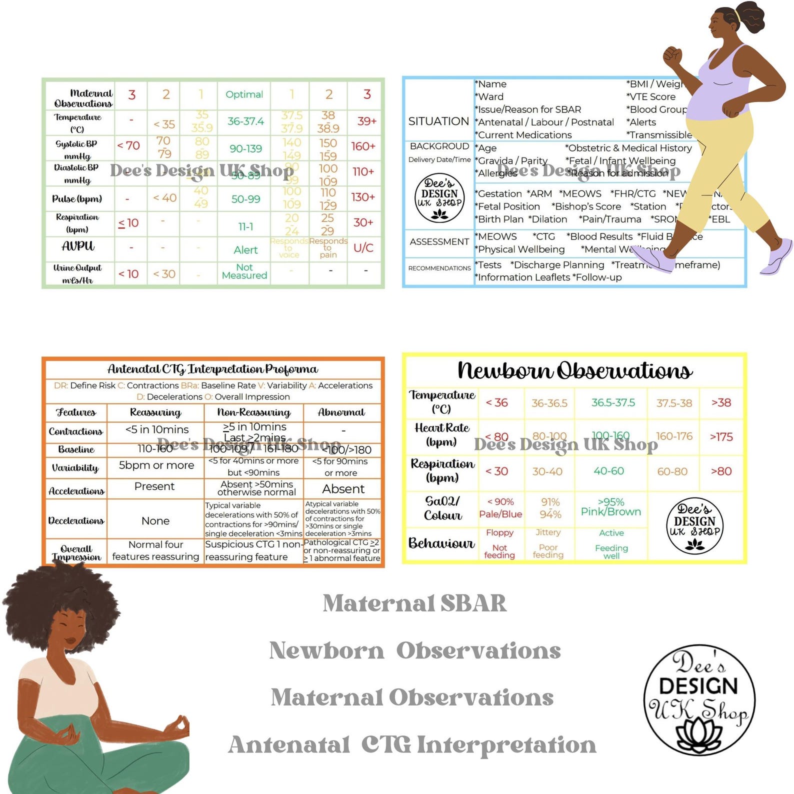 MIDWIFERY REFERENCE CARDS, Student, Maternity Pregnancy Learning ...