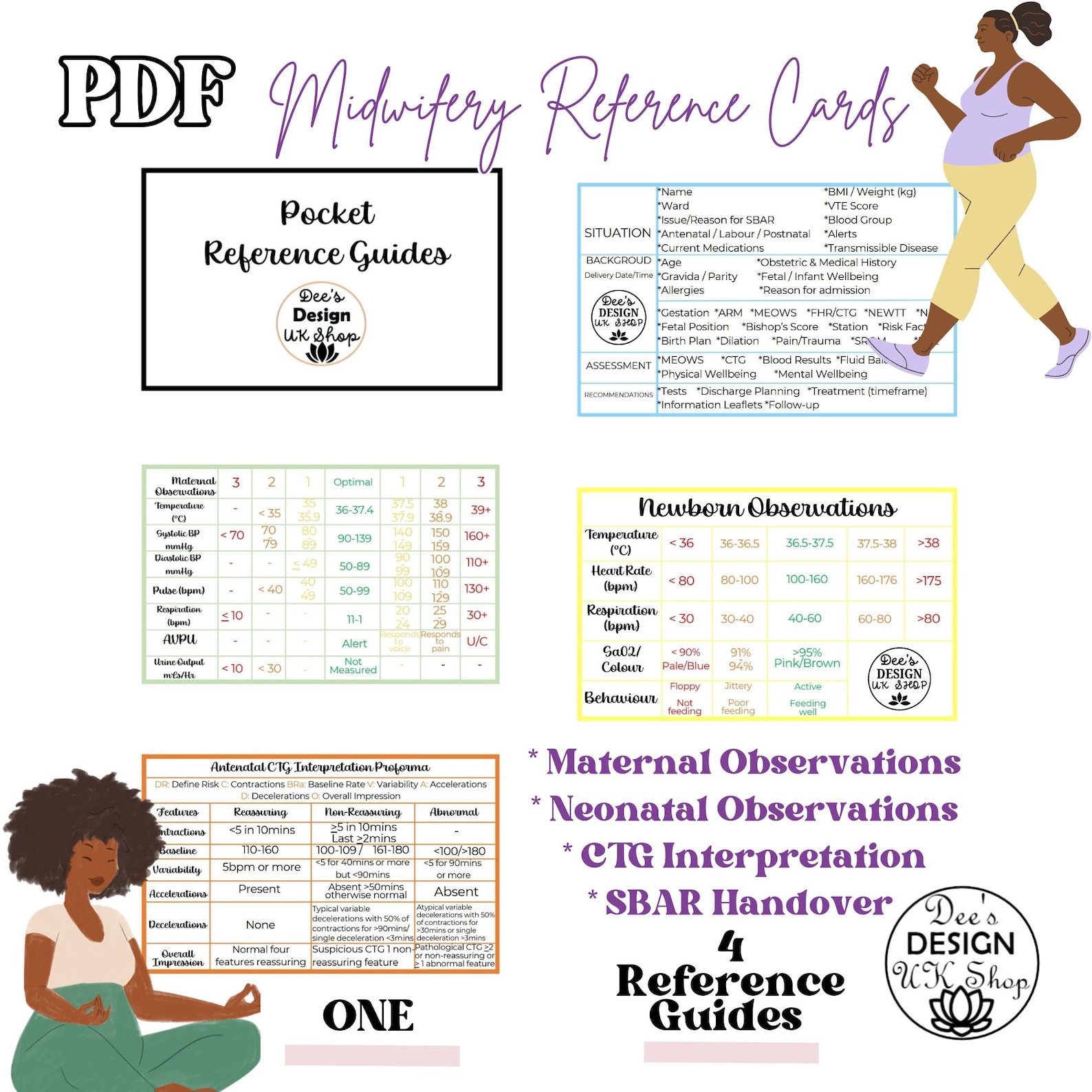 MIDWIFERY REFERENCE CARDS, Student, Maternity Pregnancy Learning ...