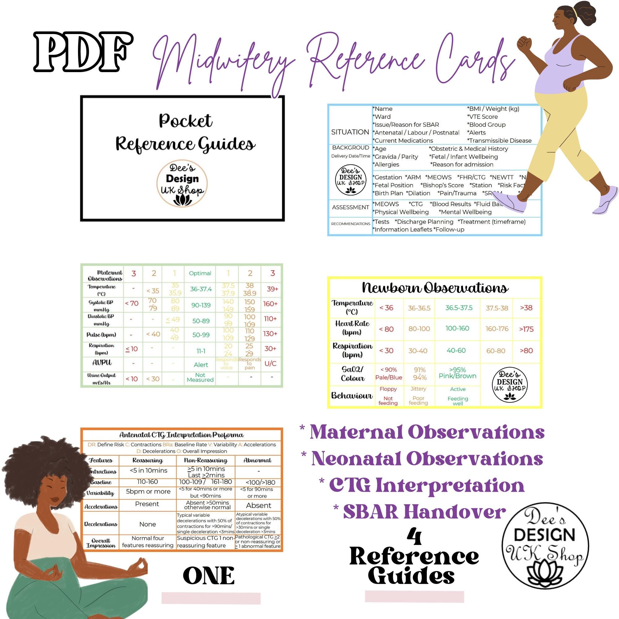 MIDWIFERY REFERENCE CARDS, Student, Maternity Pregnancy Learning ...