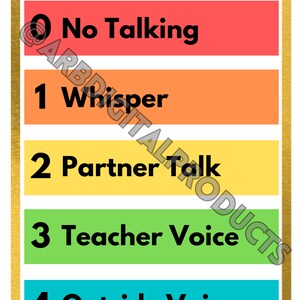 Printable "voice Levels" Chart for Classrooms - Etsy