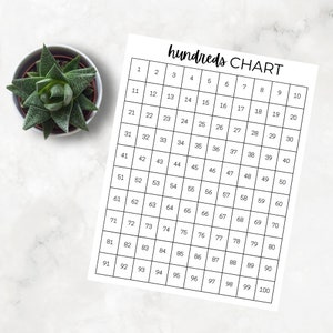 Hundreds Chart- Hundreds Number Chart- Numbers 1-100- Preschool ...