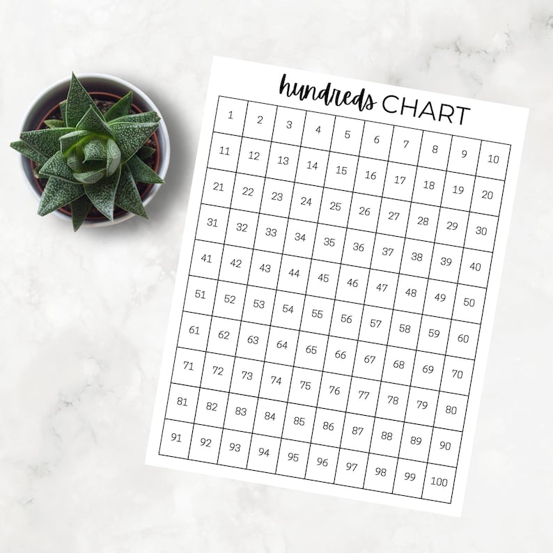 Hundreds Chart- Hundreds Number Chart- Numbers 1-100- Preschool ...