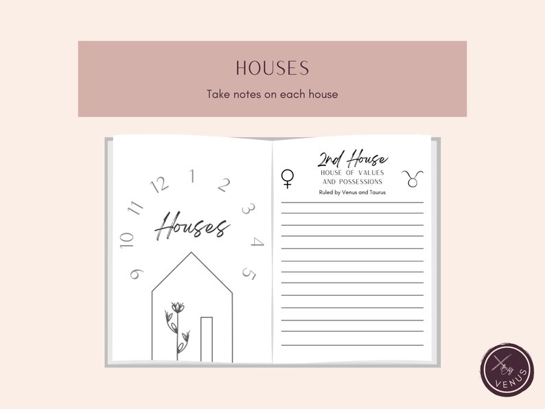 Astrology Journal Printable PDF Pages Learn Astrology, Zodiac Signs ...