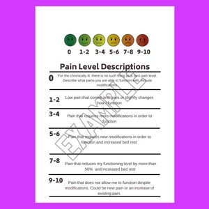 Personal Chronic Pain Scale Charts - Etsy