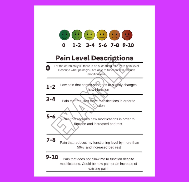 Personal Chronic Pain Scale Charts - Etsy