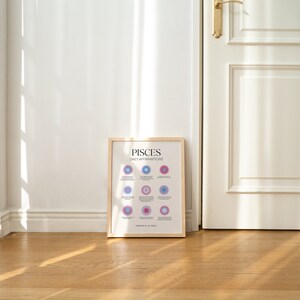 Pisces Wall Art, Pisces Gifts, Pisces Poster Print Zodiac Wall Art ...