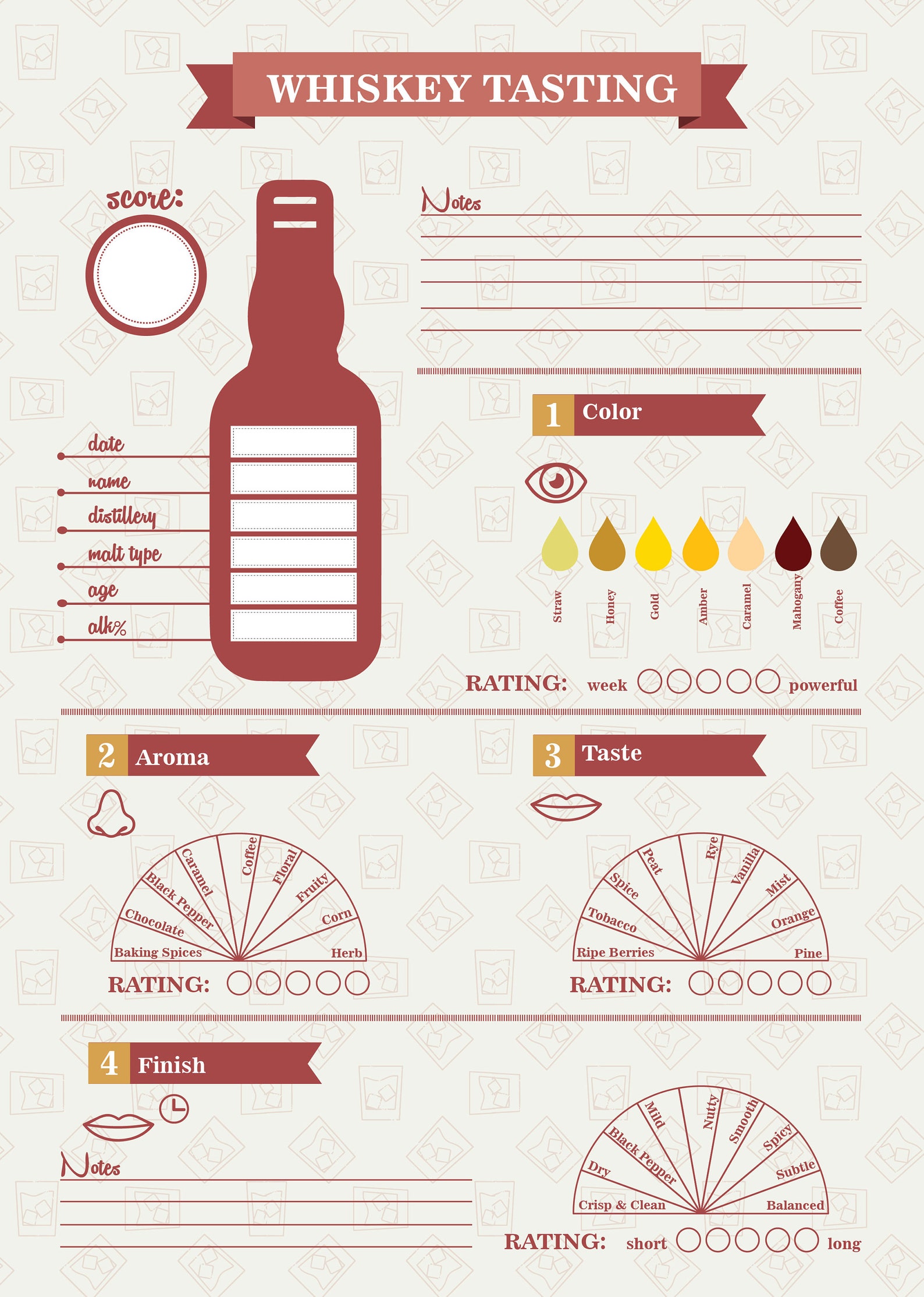 BEST PRICE Whiskey Tasting Scorecard PRINTABLE Whiskey | Etsy