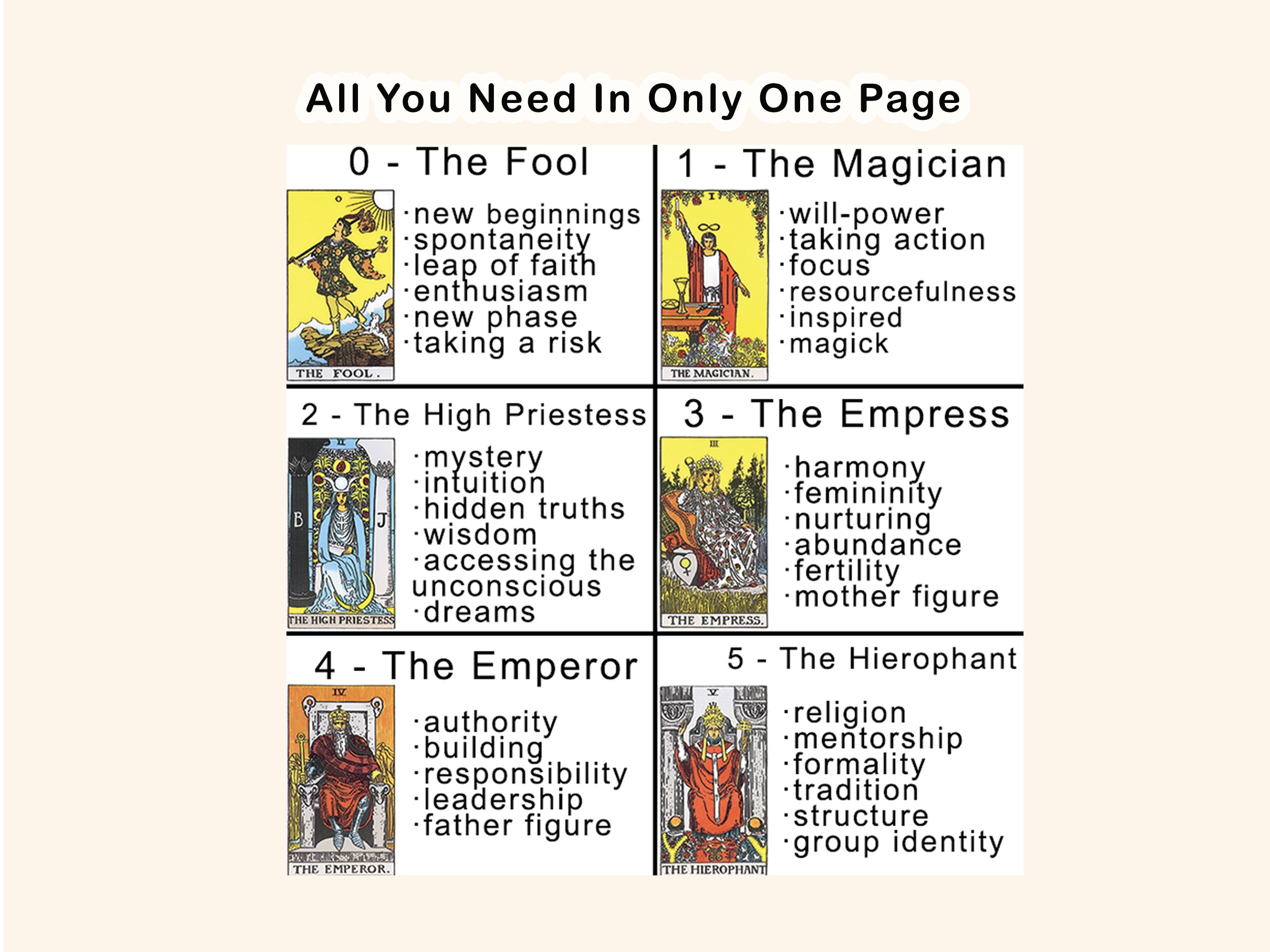 Beginner Tarot Cheat Sheet All in One Page Tarot Keywords - Etsy