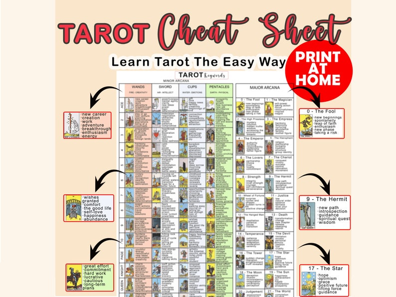 Beginner Tarot Cheat Sheet All in One Page Tarot Keywords - Etsy