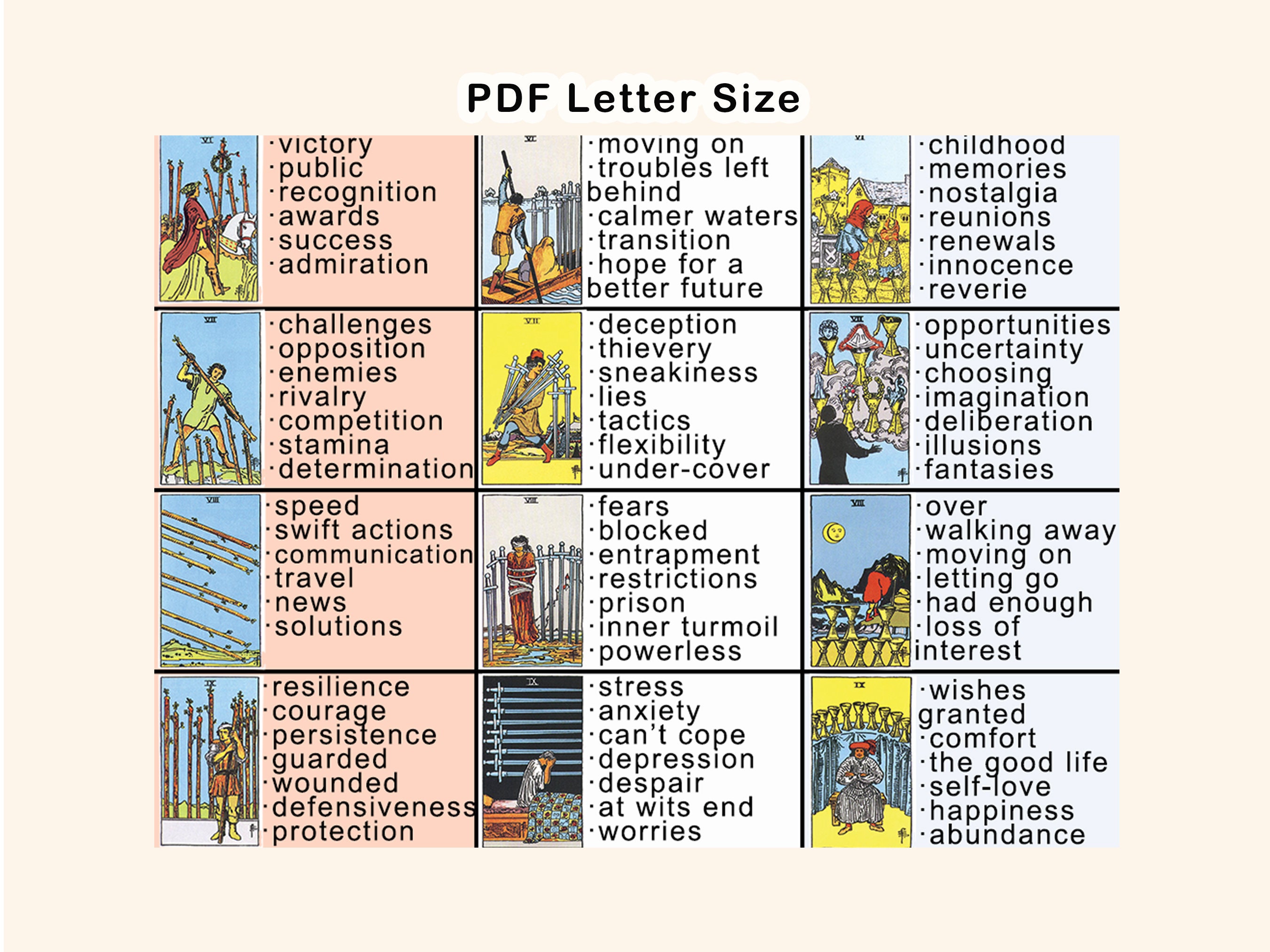 Beginner Tarot Cheat Sheet All in One Page, Tarot Keywords Mini Tarot ...