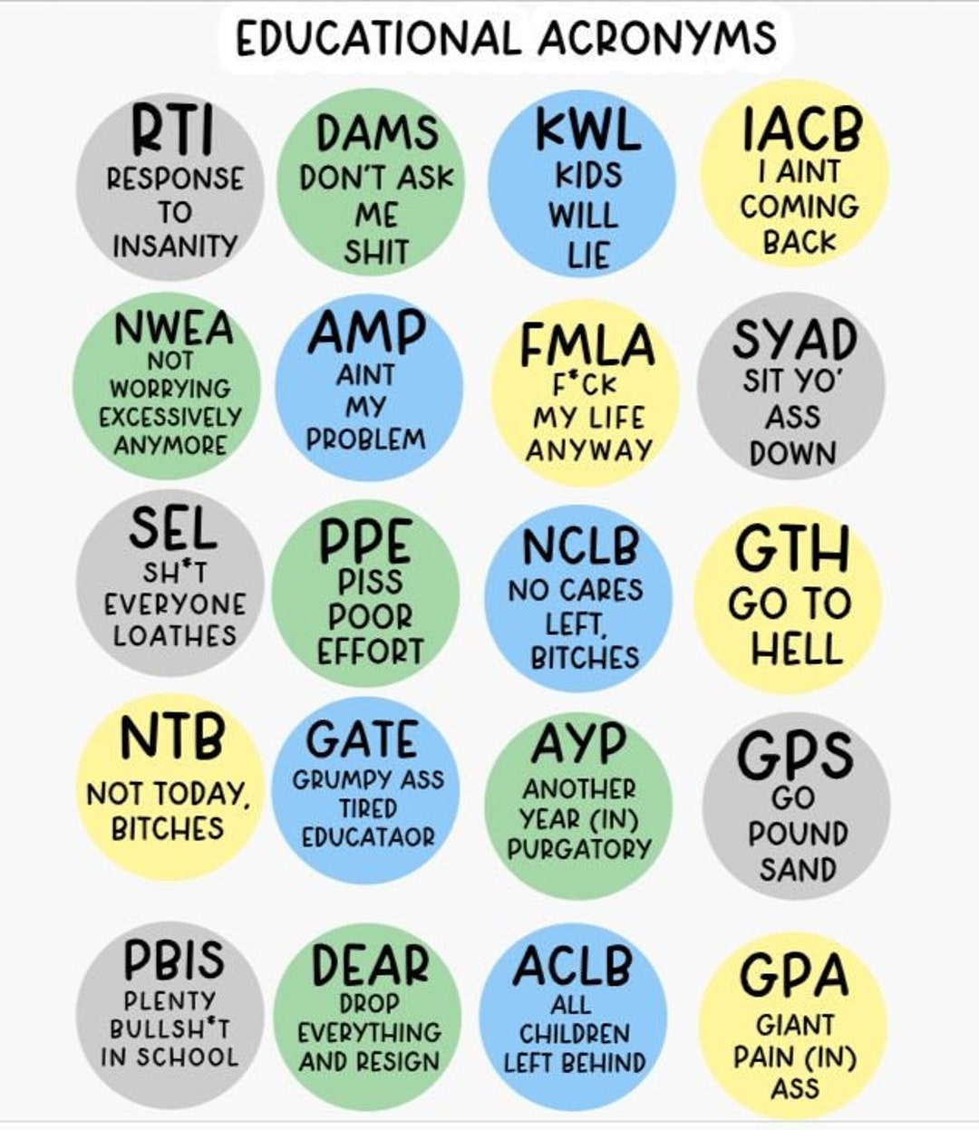 Funny Teacher Acronym Stickers: Educator Gift (20- 1.5" Round) - Etsy