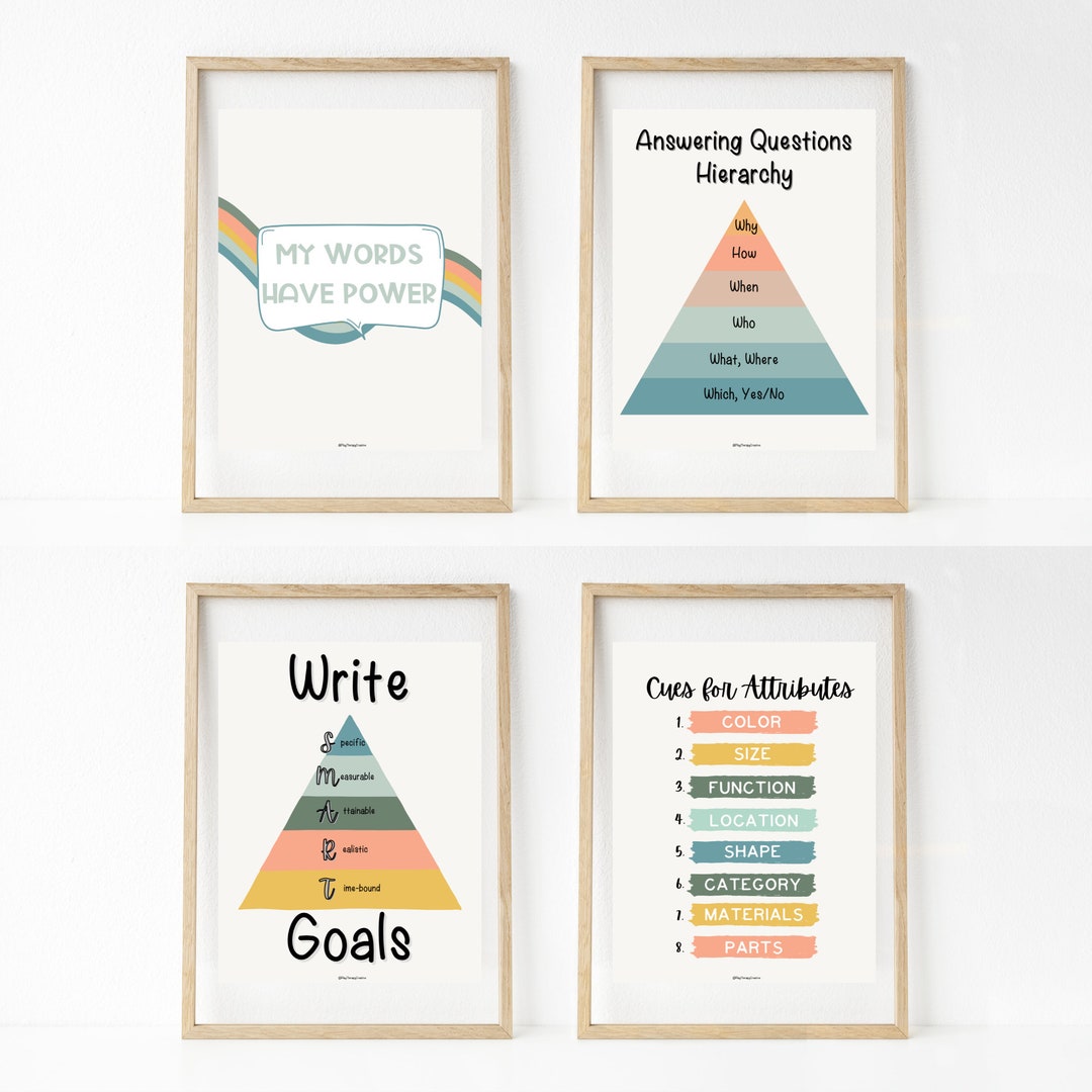 Speech Therapy Wall Art Bundle of 4 Prints / SLP Poster / Speech ...