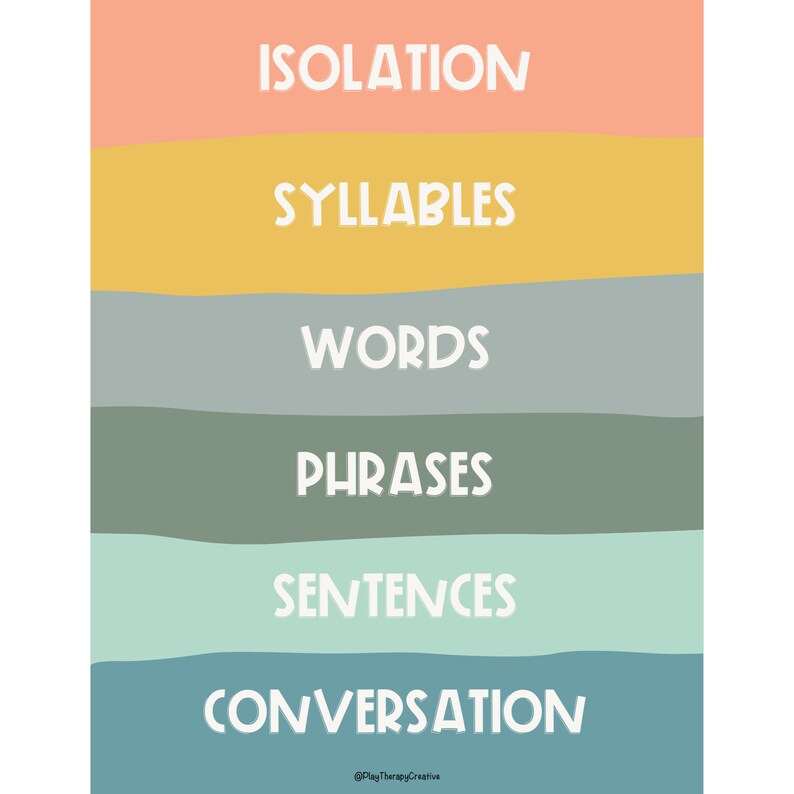 Speech Therapy Wall Art Bundle of 4 Prints / SLP Poster / - Etsy