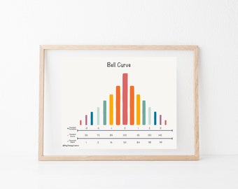 School Psychologist Bell Curve - Etsy
