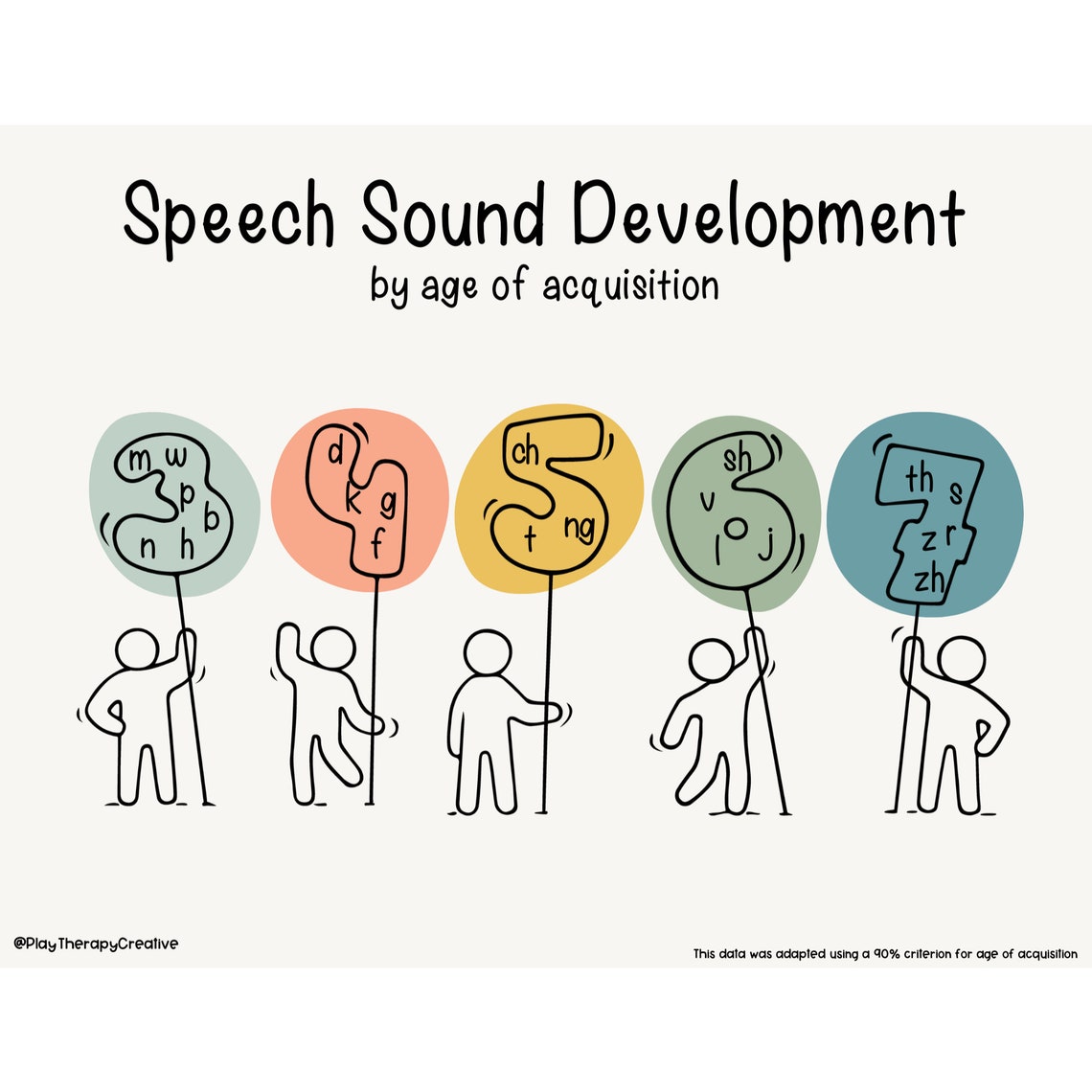 Speech Sound Development Chart - Etsy UK