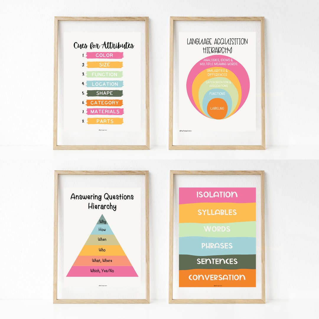 Speech Therapy Wall Art Bundle of 4 Prints / SLP Poster / Speech ...