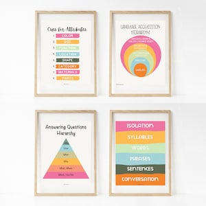 Speech Therapy Wall Art Bundle of 4 Prints / SLP Poster / - Etsy