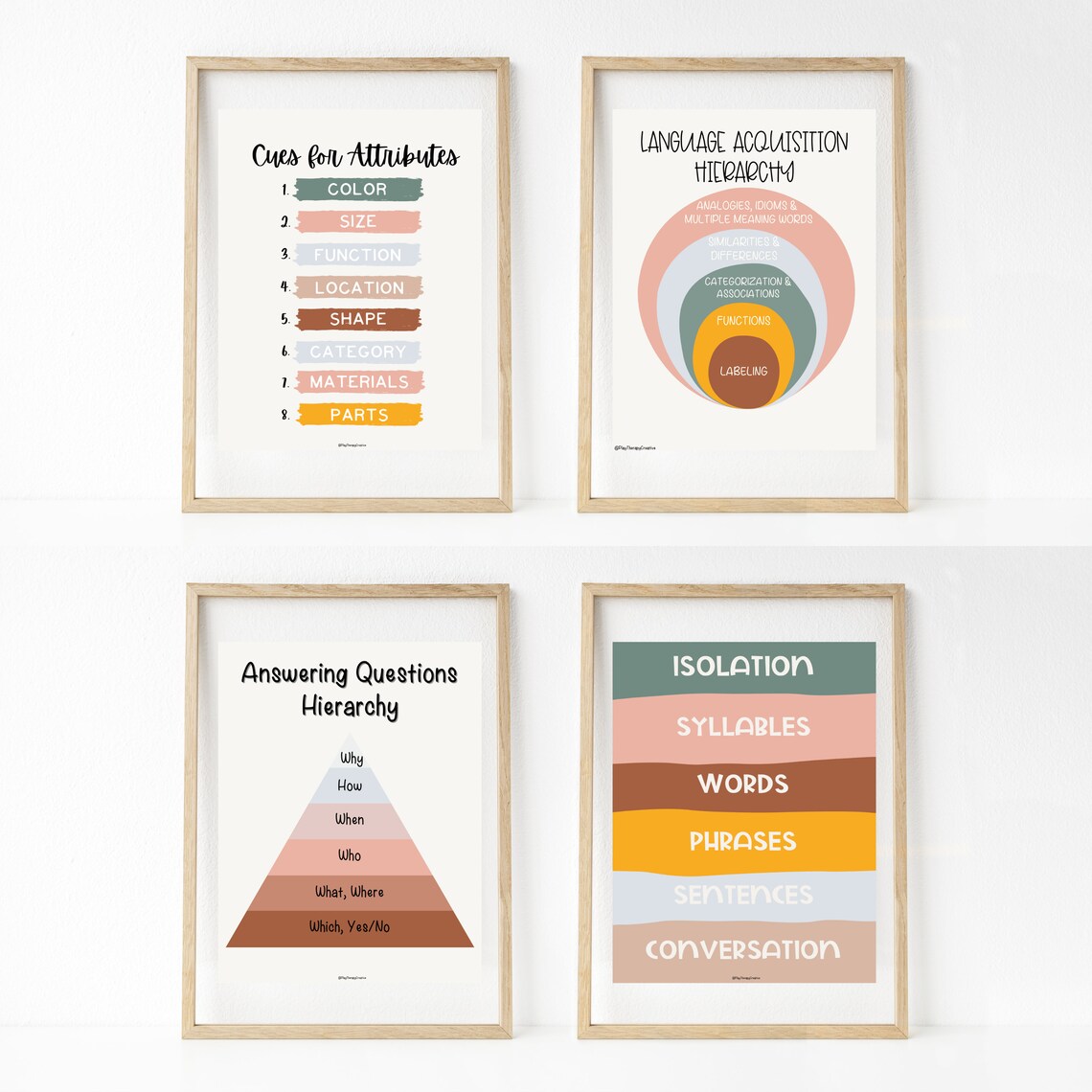 Speech Therapy Wall Art Bundle of 4 Prints / SLP Poster / - Etsy