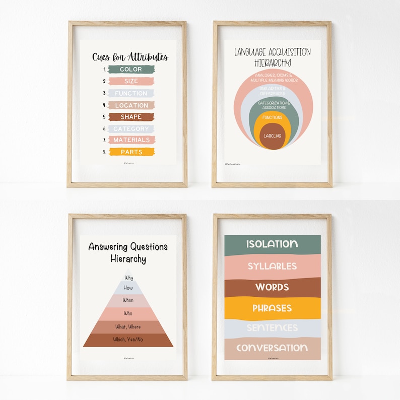 Speech Therapy Wall Art Bundle of 4 Prints / SLP Poster / Speech ...