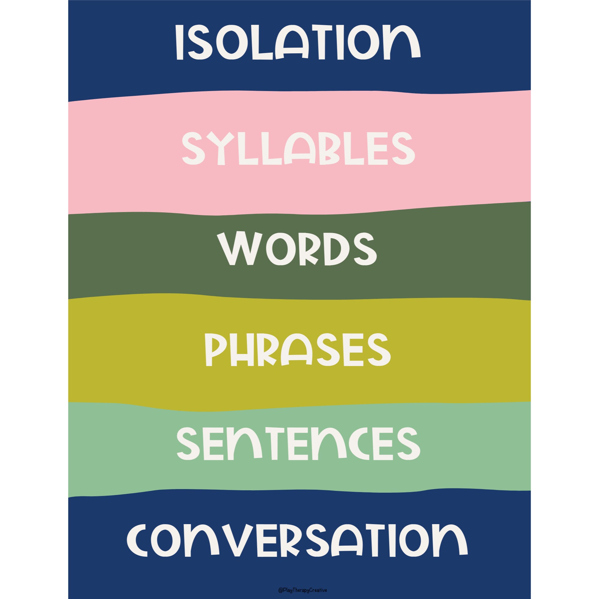 Speech Therapy Wall Art Bundle of 4 Prints / SLP Poster / - Etsy