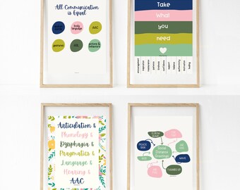 Speech Therapy Wall Art Bundle of 4 Prints / SLP Poster / | Etsy