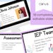 IEP Slide Deck Template for Canva | Editable SLP and Sped Teacher ...