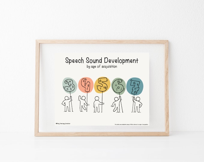 Speech Sound Development Chart - Etsy