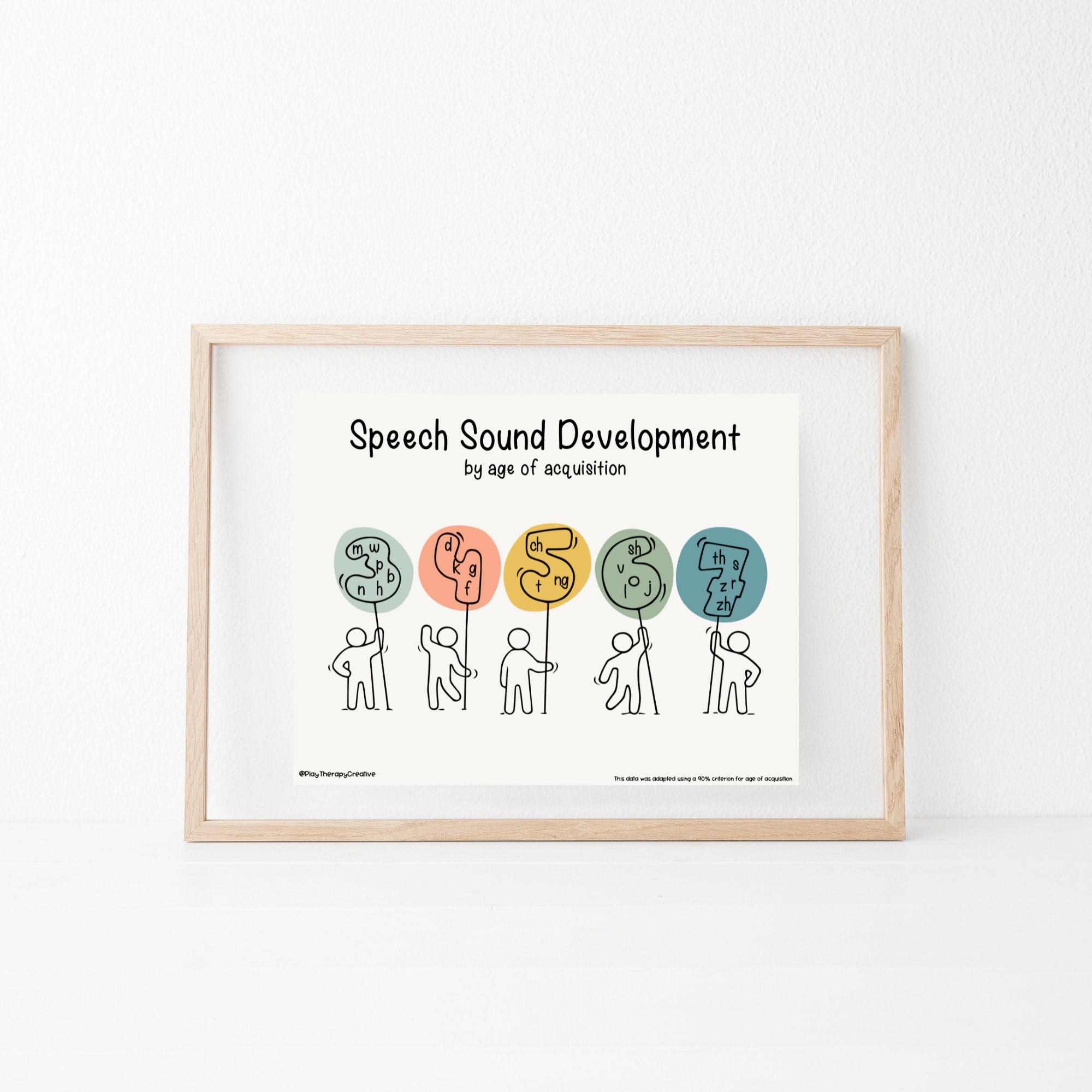 Speech Sound Development Chart - Etsy UK