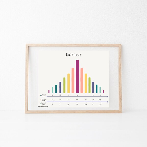 Bell Curve School Psychologist - Etsy