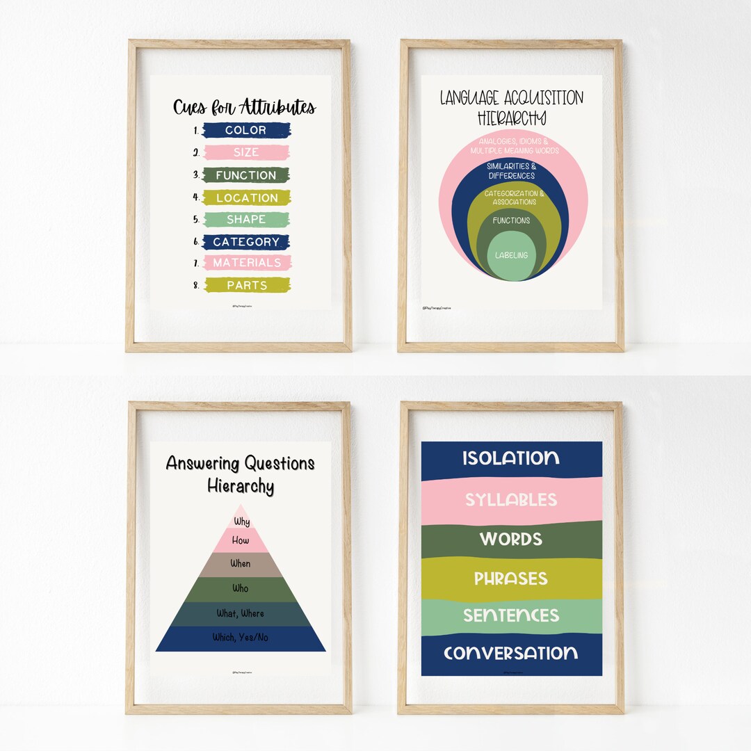 Speech Therapy Wall Art Bundle of 4 Prints / SLP Poster / Speech ...