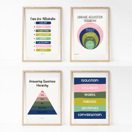 SLP Wall Art Digital Download developmental Norms - Etsy