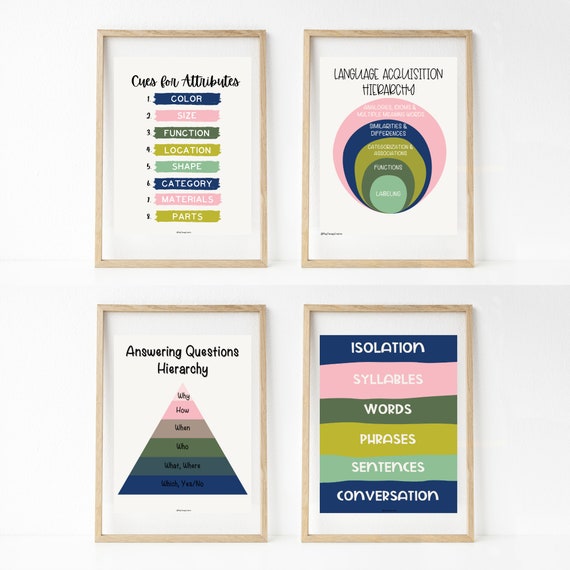 Speech Therapy Wall Art Bundle of 4 Prints / SLP Poster / - Etsy