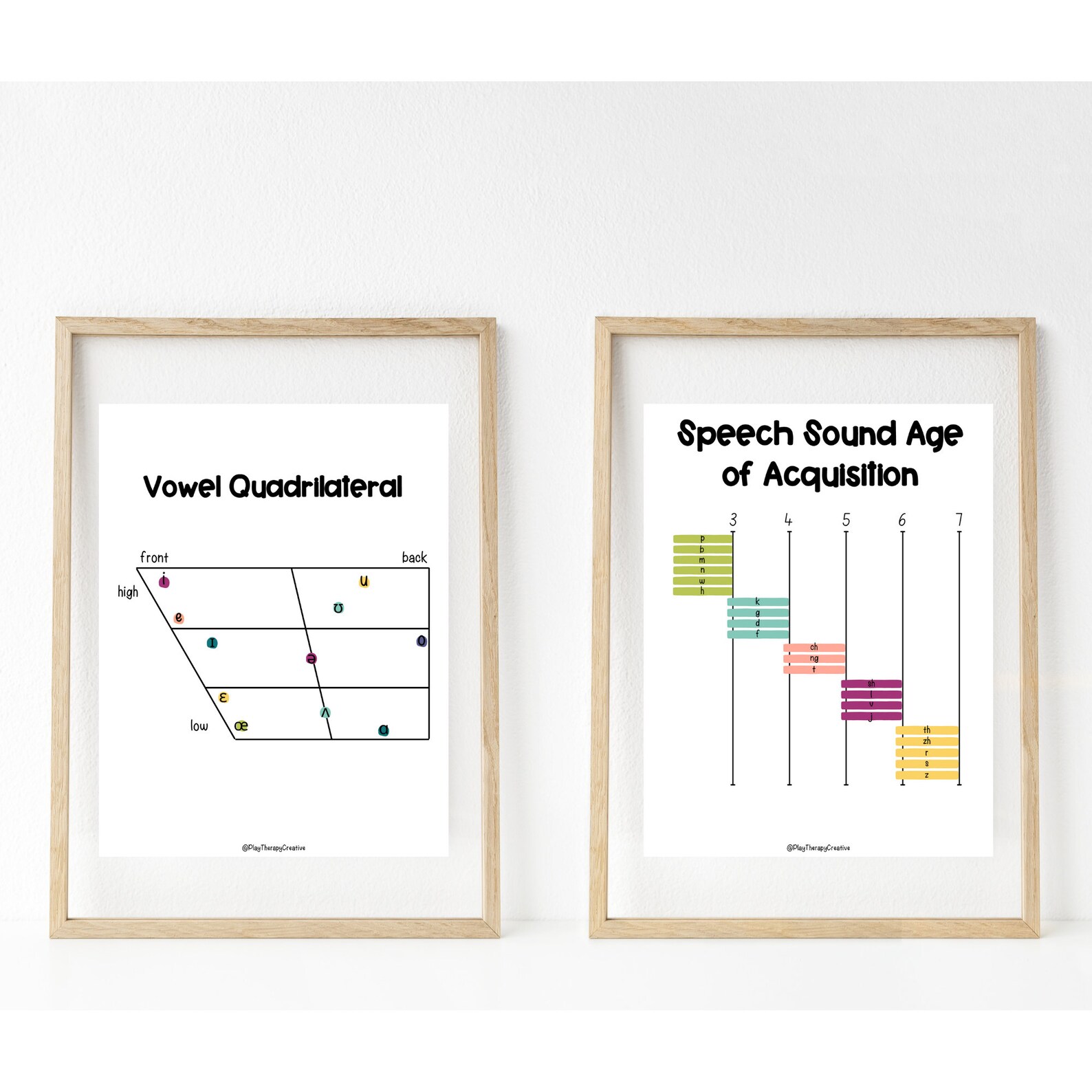 Speech Therapy Room Wall Art Set of 2 - Etsy