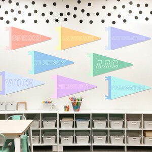 Speech Therapy Wall Art | SLP Posters | Classroom Decor | Minimalist ...