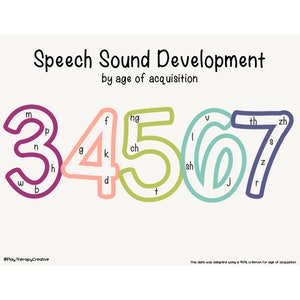 Speech Sound Development Chart/slpposter/childdevelopment ...