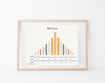 School Psychologist Bell Curve - Etsy