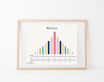 School Psychologist Bell Curve - Etsy
