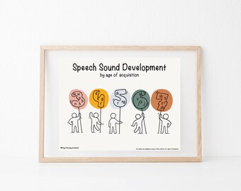 Speech Sound Development Chart/slpposter/childdevelopment ...