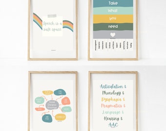 Speech Therapy Wall Art Bundle of 4 Prints / SLP Poster / | Etsy